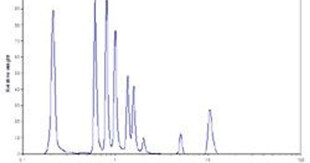 BegbrokeNano Uses CPS Disc Centrifuge for Nanoparticle Characterisation