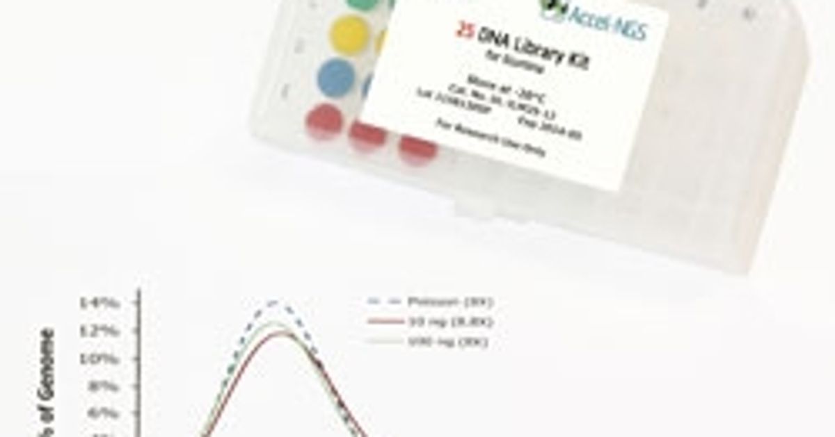 Swift Biosciences Launches Accel-NGS™ 2S DNA Library Kit – Dramatically ...