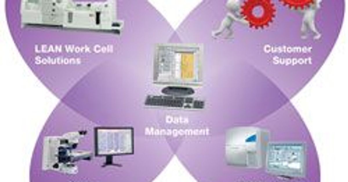 HORIBA Medical Launches the HaemCell Solution for Hematology