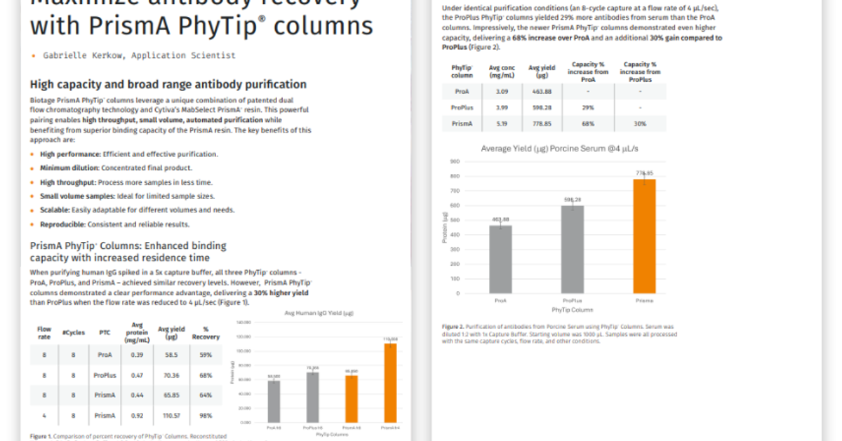 Maximize antibody recovery with PrismA PhyTip columns