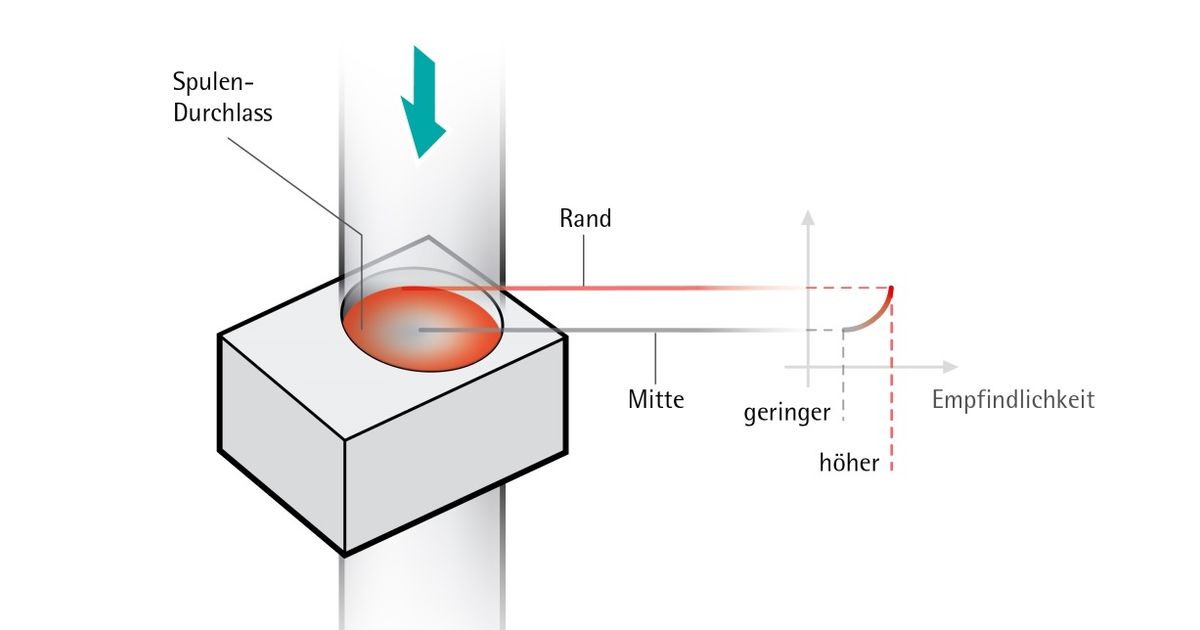 New ambr® Bioreactor Systems Enhanced with Software for Design of ...