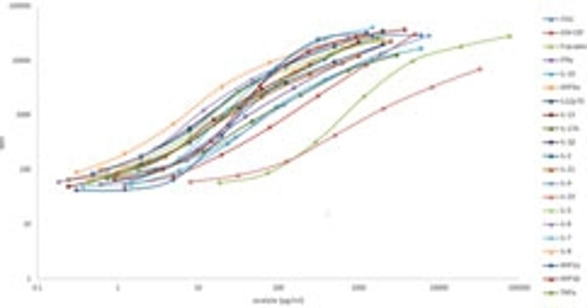 MILLIPLEX® MAP 384-well Human High Sensitivity T Cell Panel ...