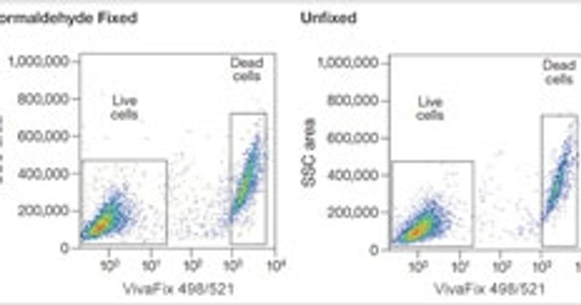 Bio-Rad Introduces a Simple Way to Assess the Viability of Cells for ...
