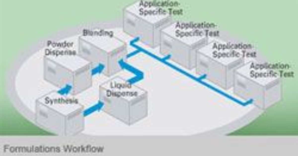 Formulations Workflow