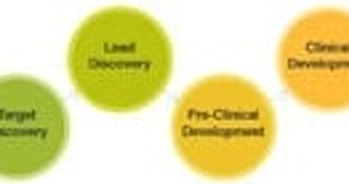 Selectscience Launches New Drug Discovery And Development Community