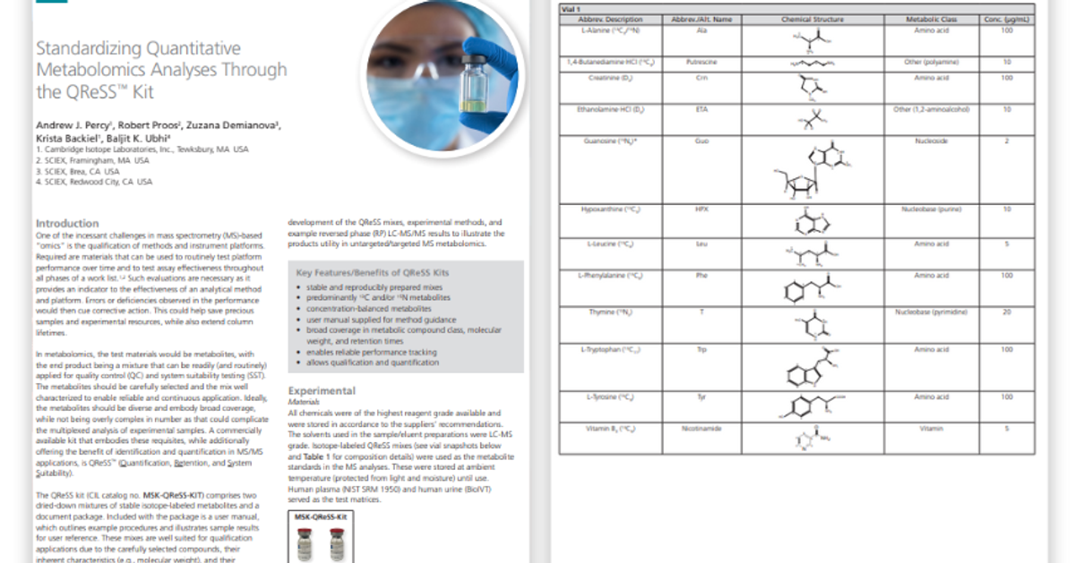 Standardizing quantitative metabolomics analyses through the QReSS Kit