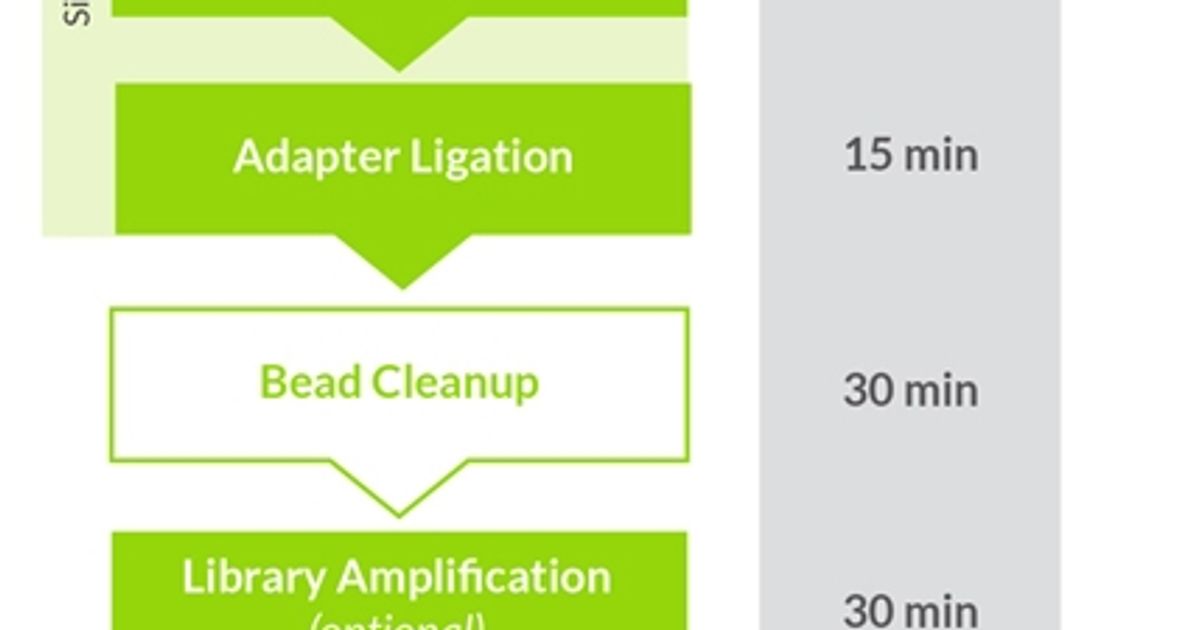 KAPA HyperPlus Kits reviews