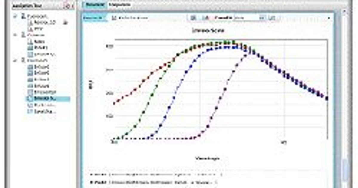 Molecular Devices Introduces SoftMax Pro 6 GxP Microplate Data ...