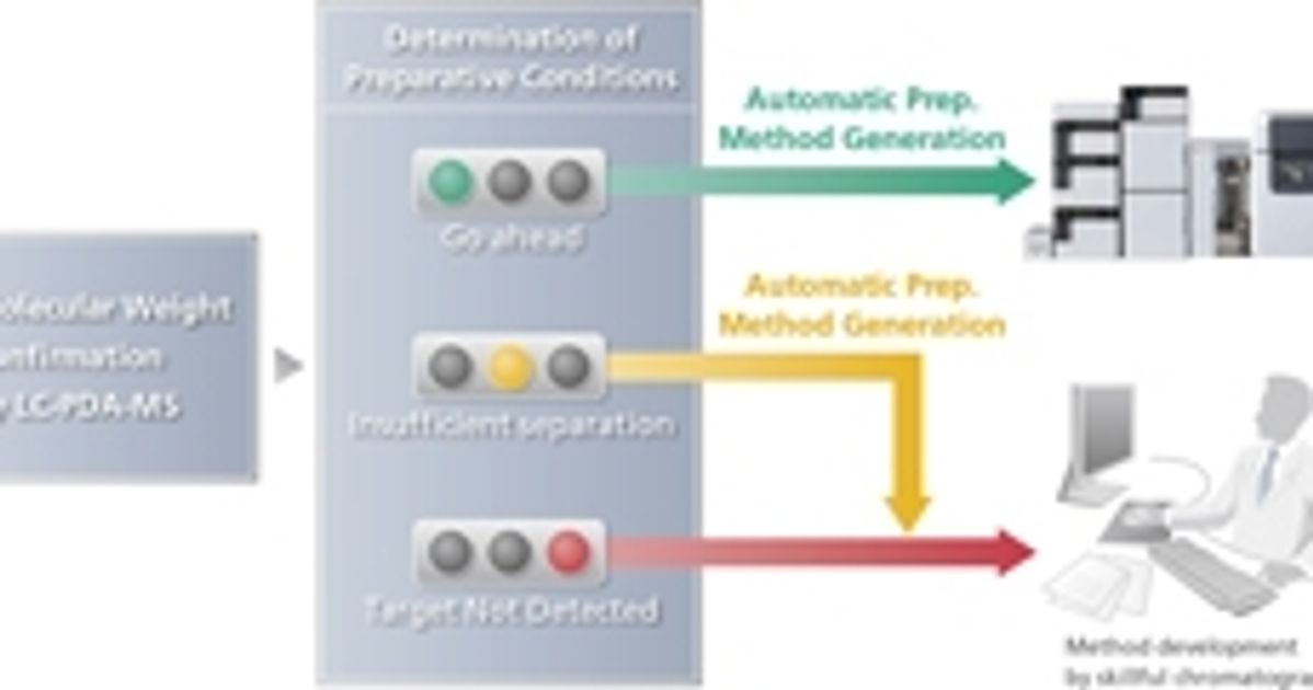 Shimadzu Launches Automated Scale-Up System for Reversed Phase Purification