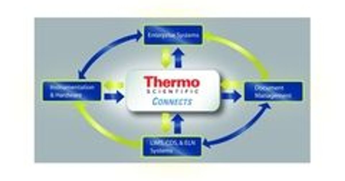 Thermo Fisher Scientific Unveils New Informatics Offerings at ACHEMA 2009