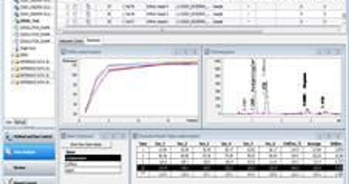 LC Dissolution Software