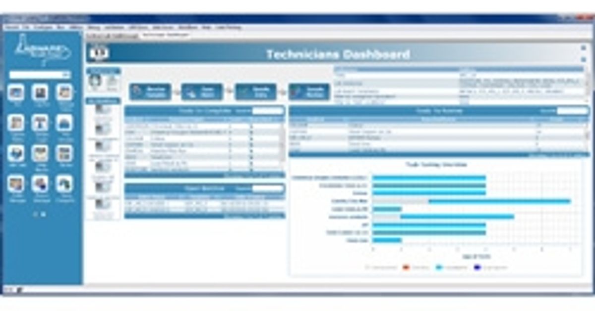 LabWare Contract Lab Solution