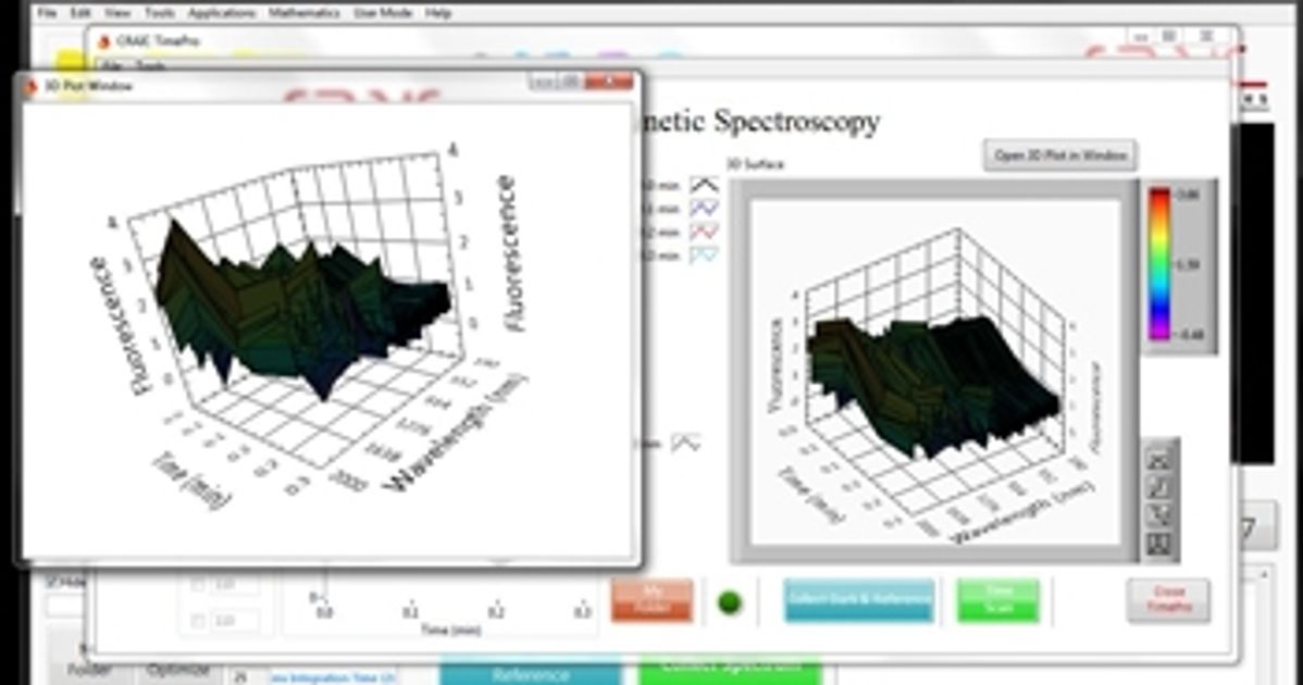 Time-dependent spectroscopy of microscopic samples