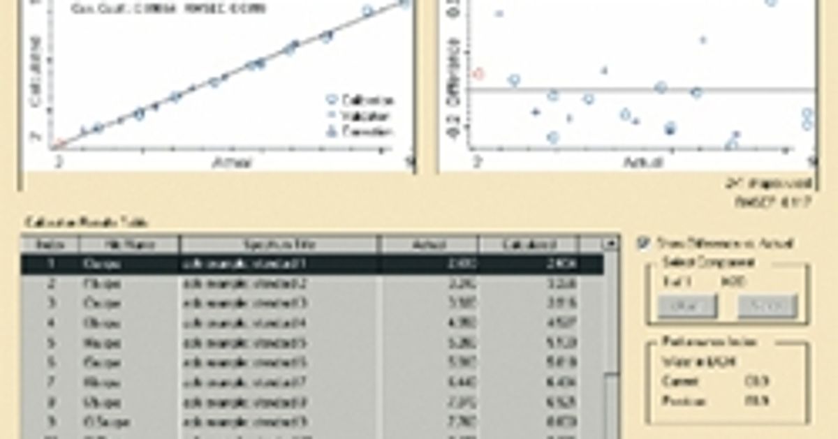 TQ Analyst™ Pro Edition Software reviews