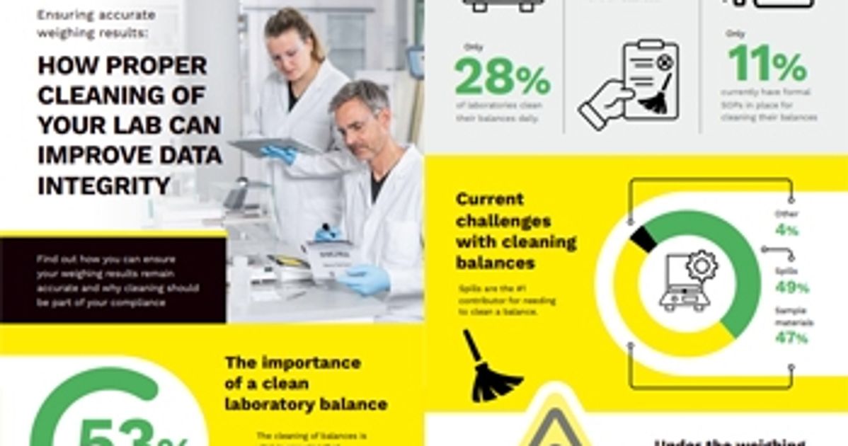 Ensuring accurate lab weighing results: How proper cleaning of your lab ...