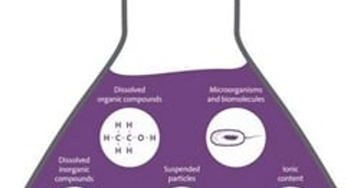 Free Pure LabWater Guide at Pittcon 2008