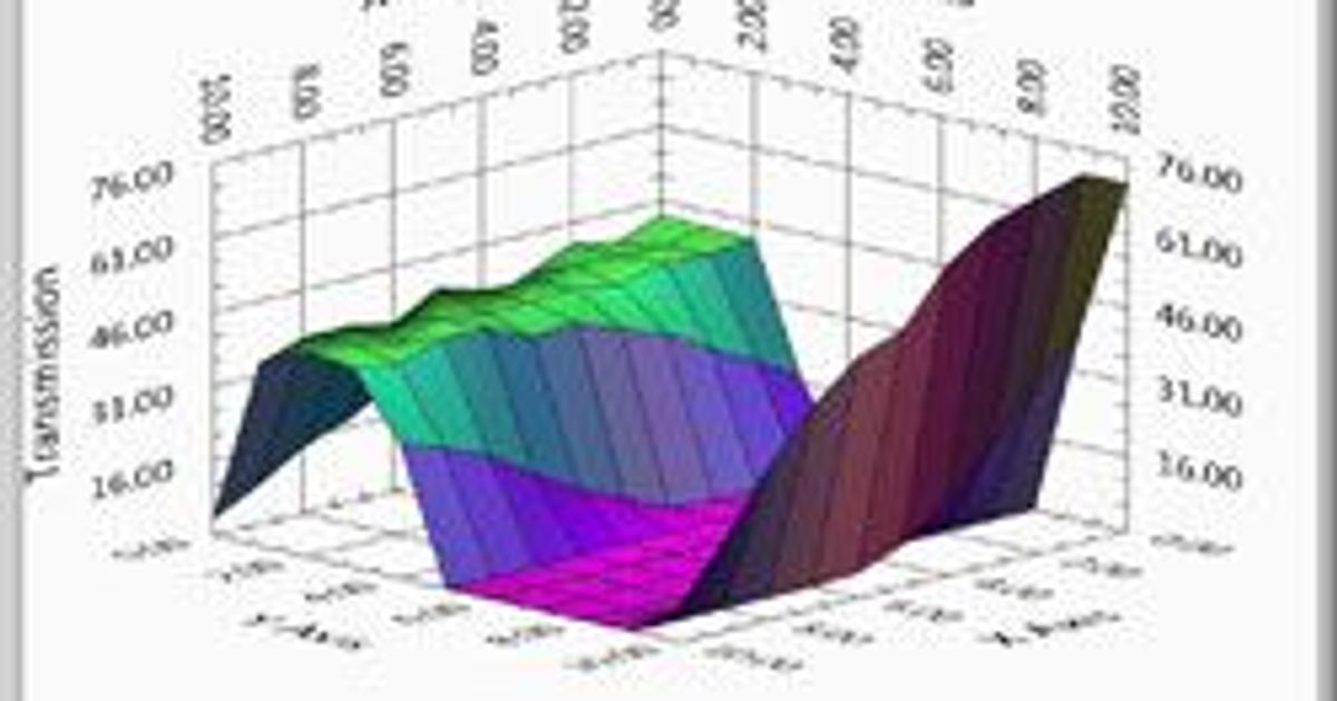 CRAIC Technologies Introduce a New Spectral Surface Mapping™ Capability