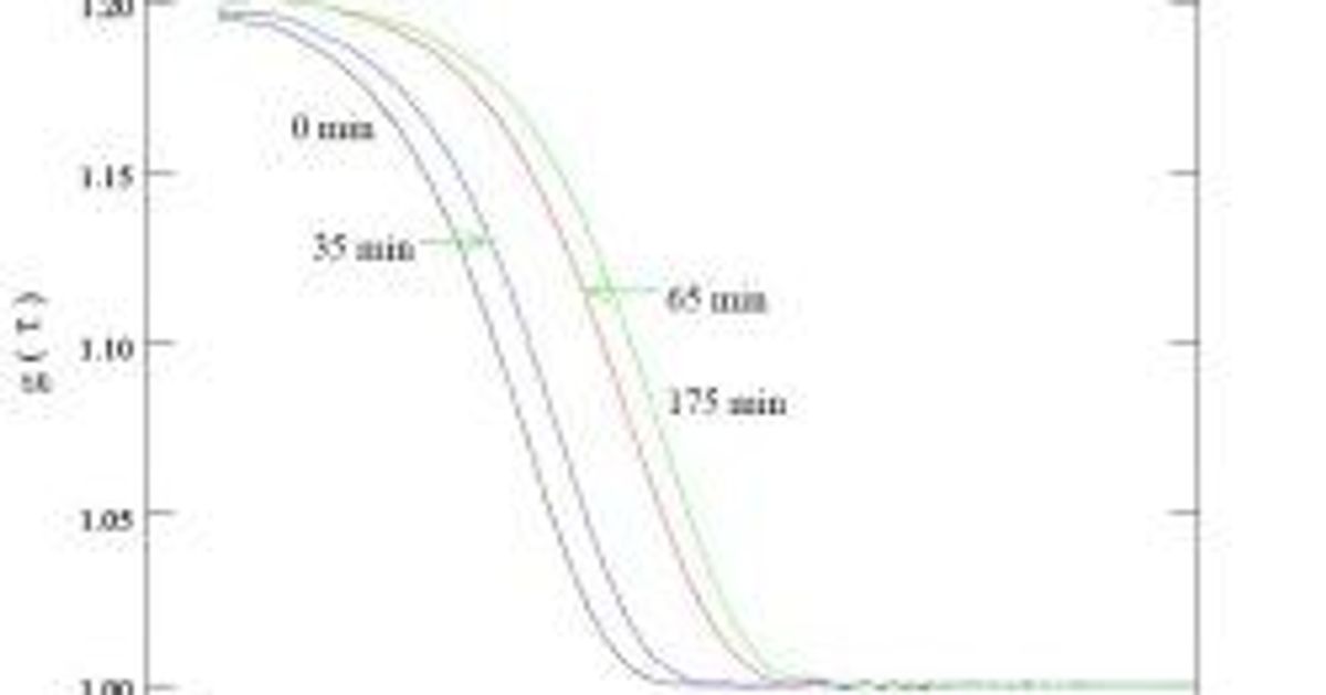 Dynapro™ DLS Plate Reader From Wyatt Technology Provides Rapid ...