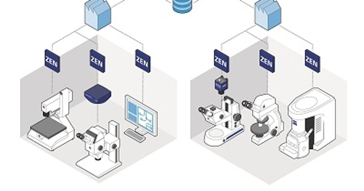 New Imaging Software ZEISS ZEN 2 Core