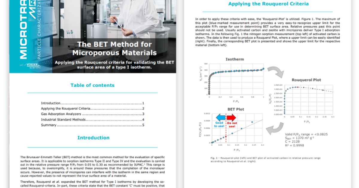 The BET method for microporous materials
