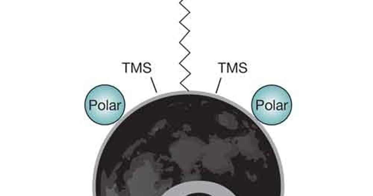 Luna Omega Polar C18