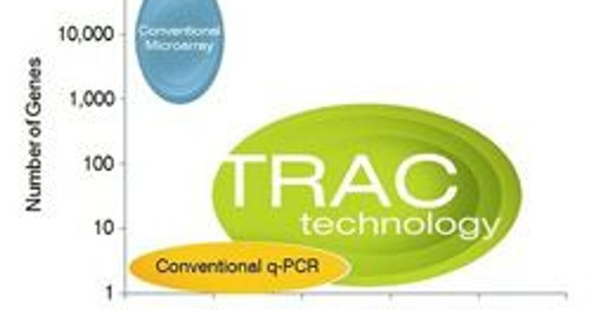 Plexpress and Admescope Expand TRACPACK ADME-Tox Screening Services