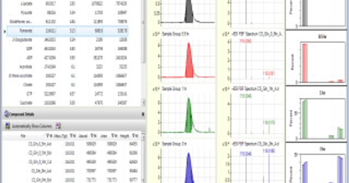 MassHunter Profinder Software reviews