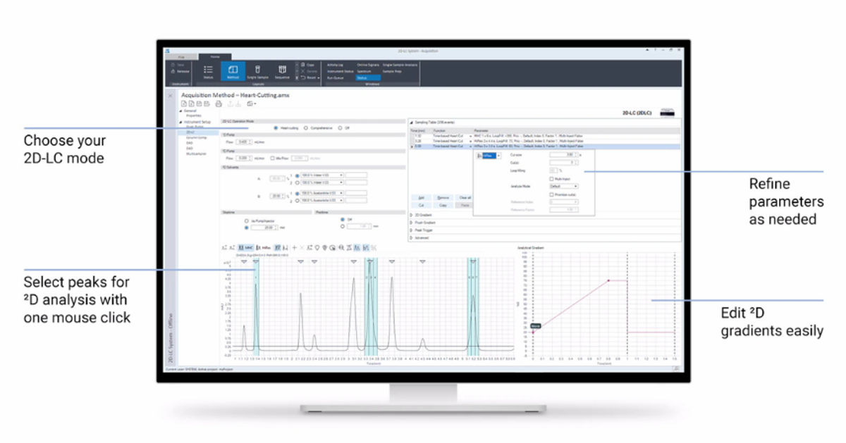 Agilent 2D-LC Software reviews