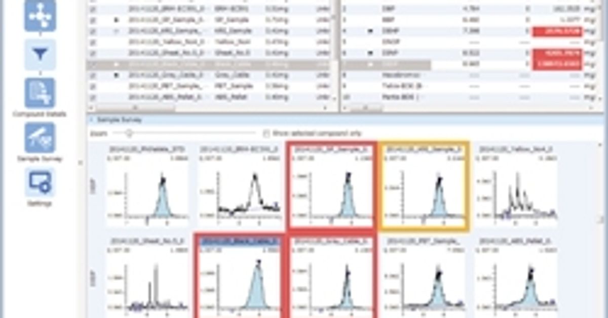 Shimadzu Announces New Multi-Analyte Quantitation Software for GC/MS