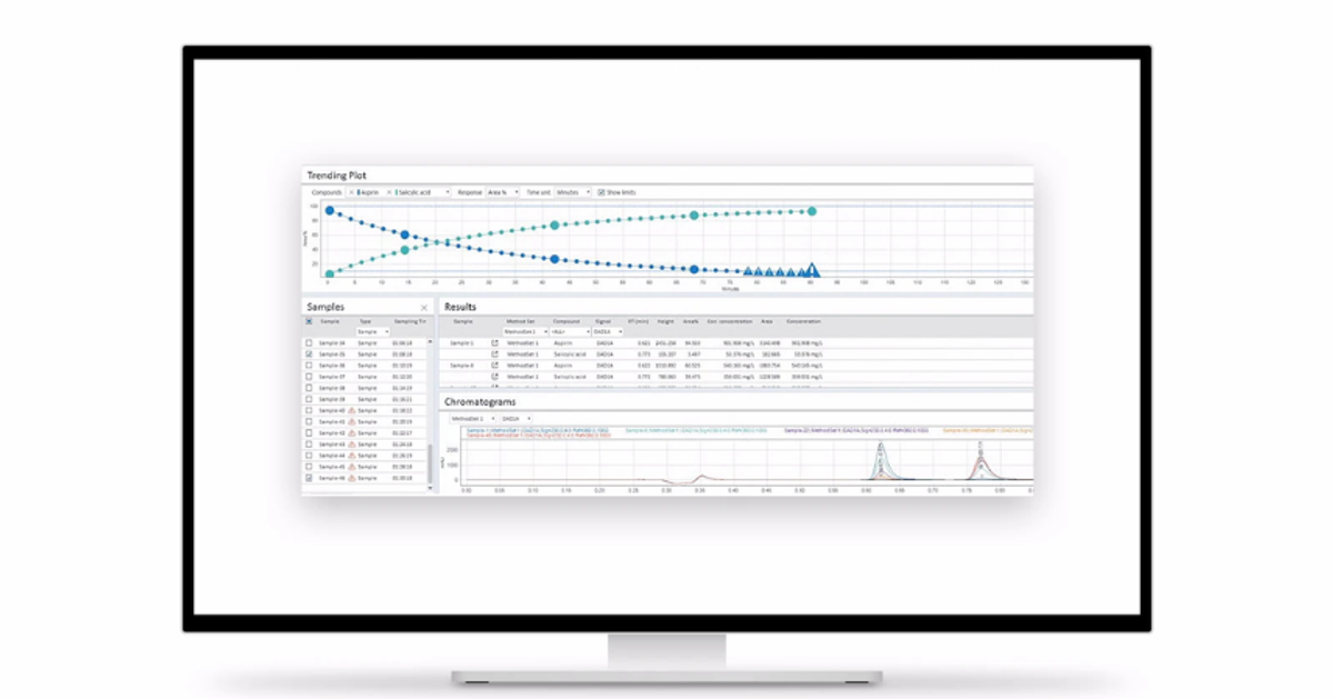 Agilent Online LC Monitoring Software
