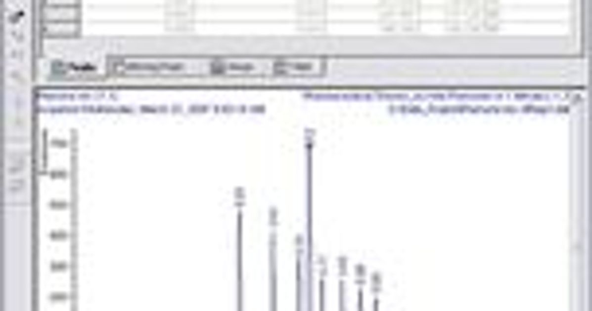 Thermo Fisher Scientific Exhibits New Software Control for the Accela ...