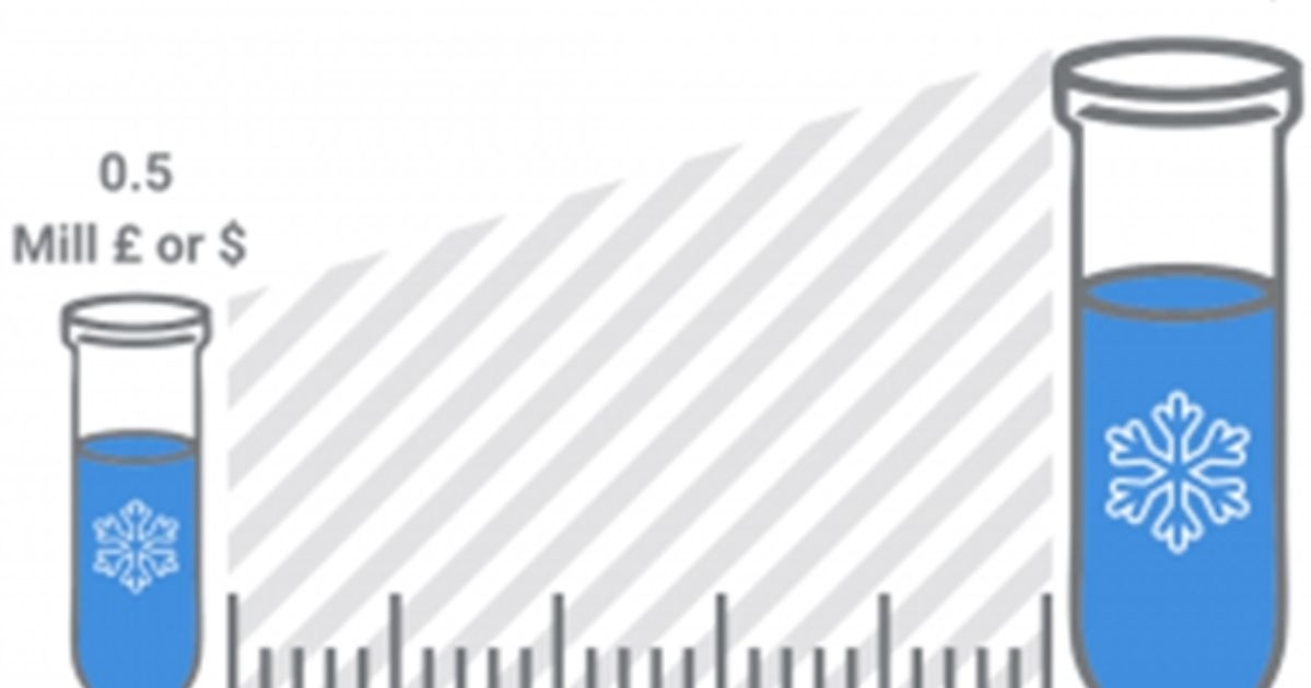 Sample storage plays a vital role in ensuring accurate and reliable results