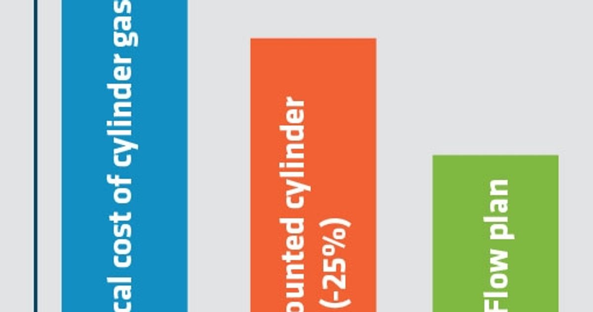 Service Offering: FlexFlow