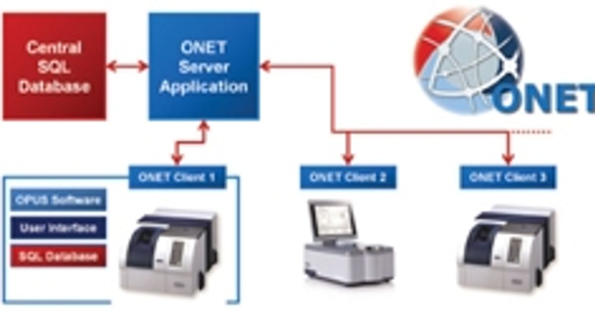 Bruker Releases ONET Software for Administration of FT-NIR Spectrometer Networks