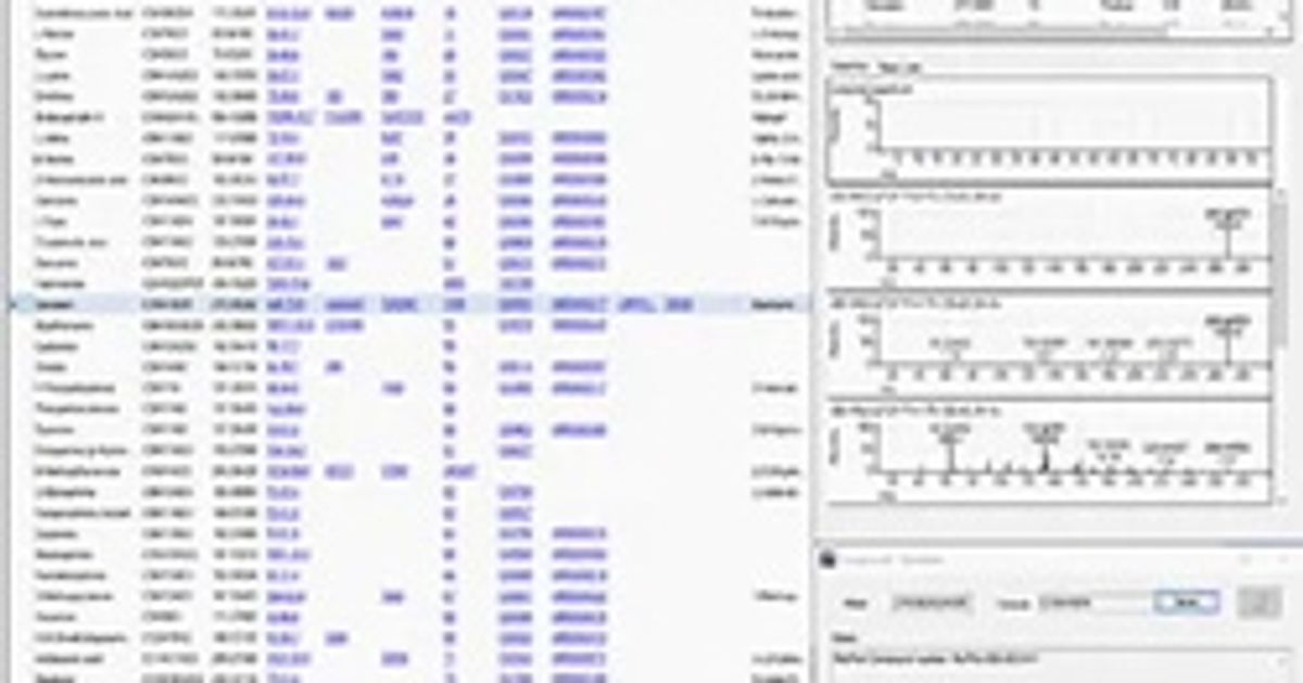 METLIN Metabolomics Database and Library reviews