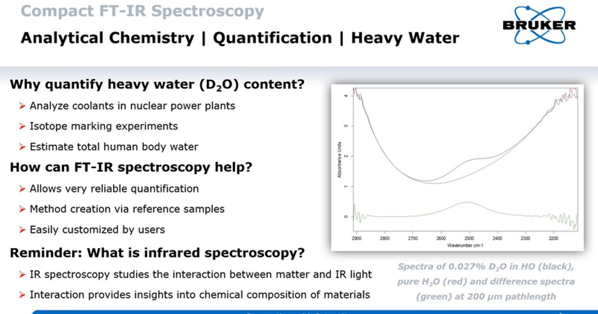 Quantification of heavy water with compact FTIR spectroscopy