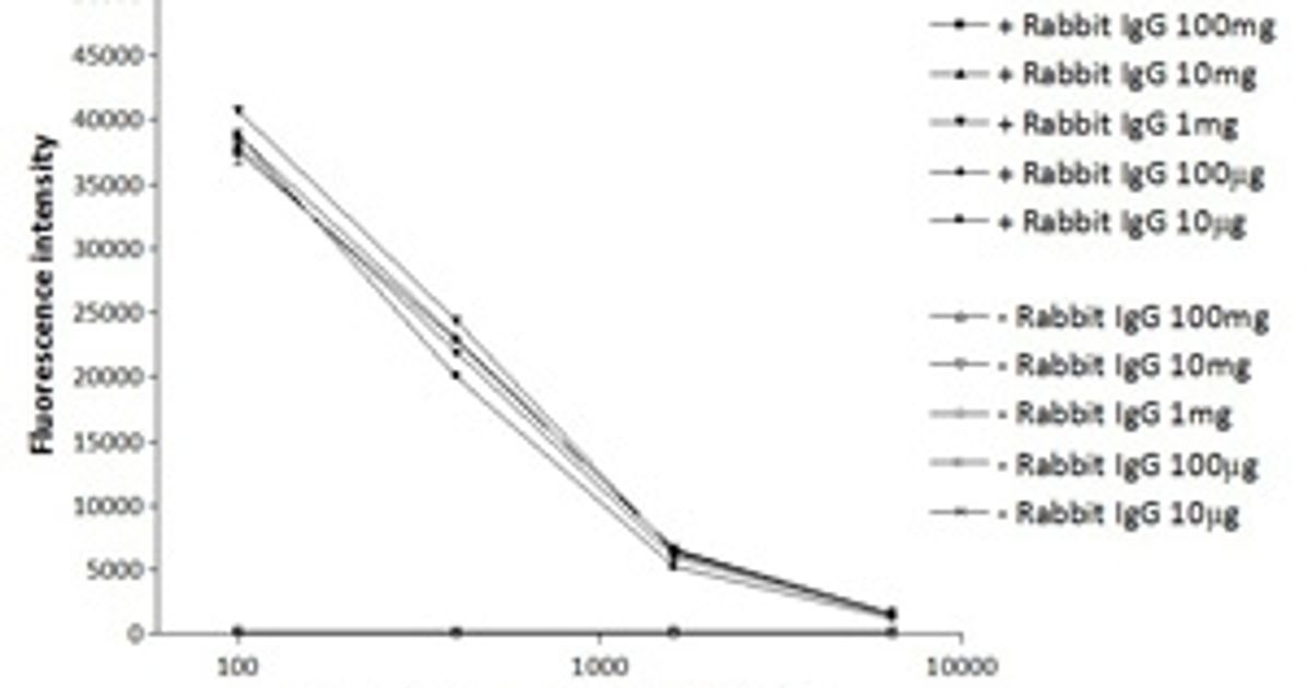 Lightning-Link Proprietary Labeling Technology