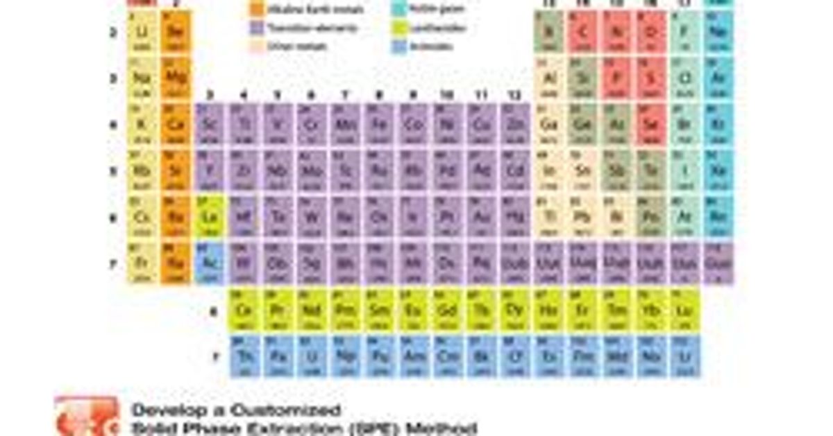 Phenomenex Introduce New “Wall Art” SPE Method Development Posters