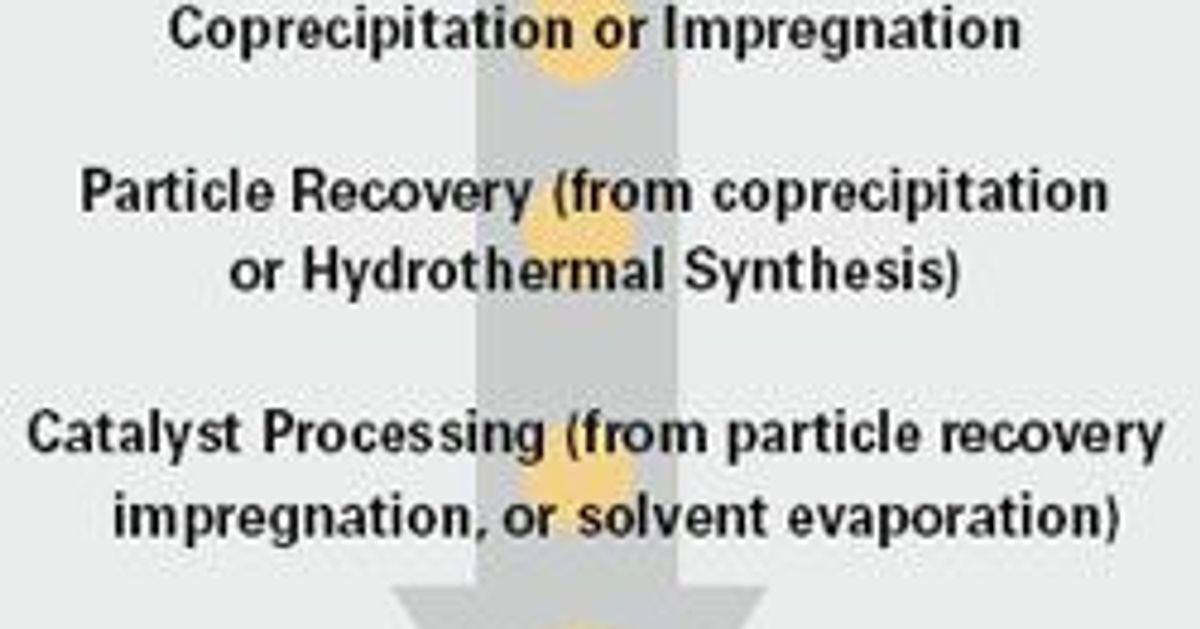 Buy Heterogeneous Catalysis Workflow Read Reviews