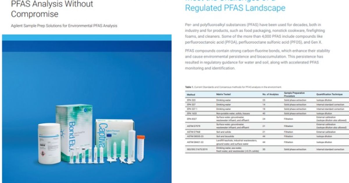 PFAS analysis without compromise
