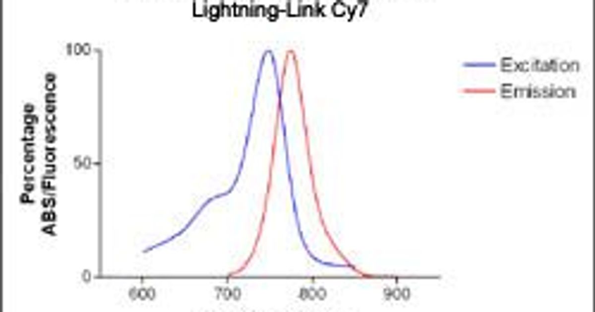Lightning-Link™ Cyanine Dye 7 (Cy 7) kit
