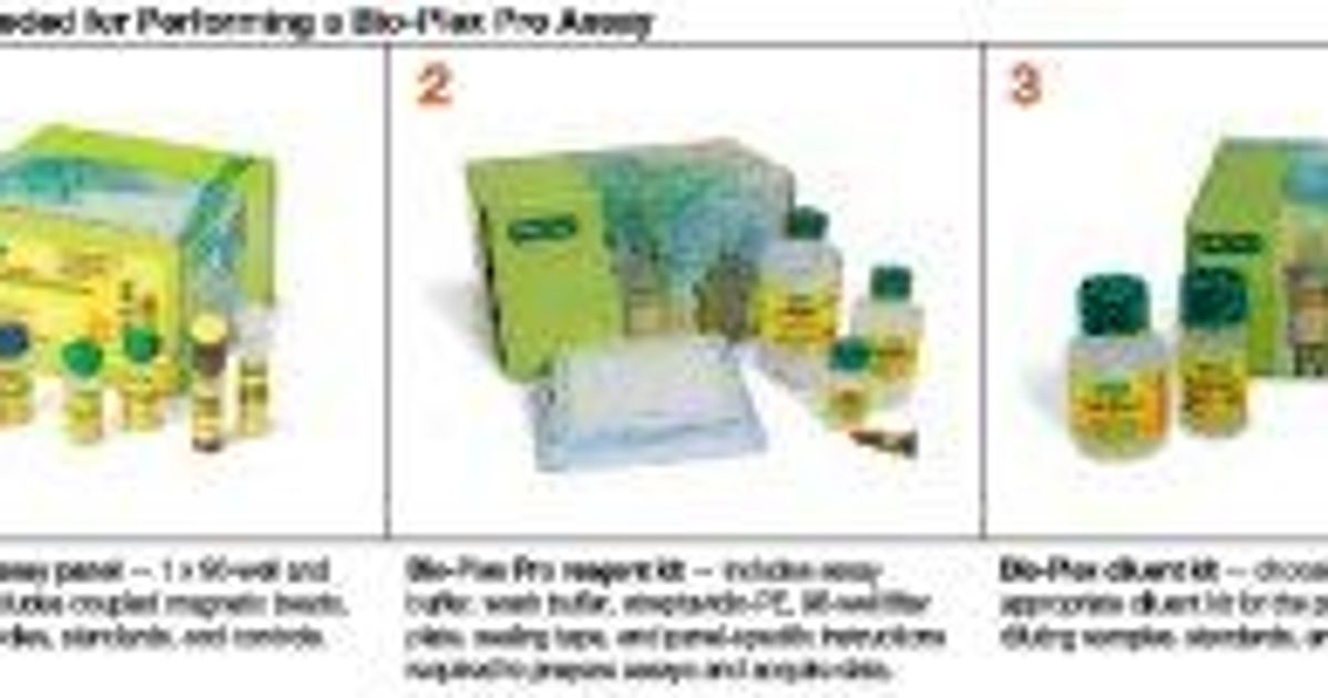 Bio-Rad Introduces New Multiplex Assays for Research into Human ...