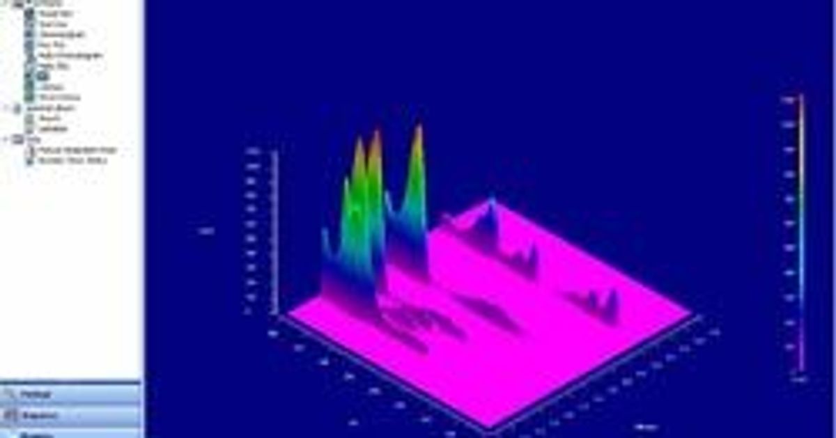 Thermo Fisher Scientific Announces New Chromatography Software