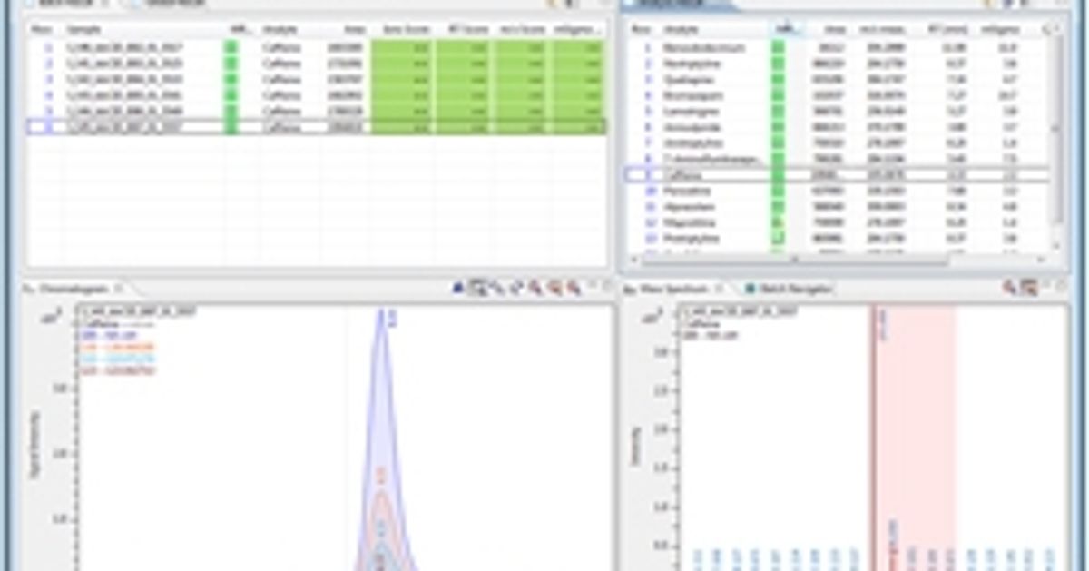 Screen, Identify, Confirm and Quantify Hundreds of Compounds in a ...
