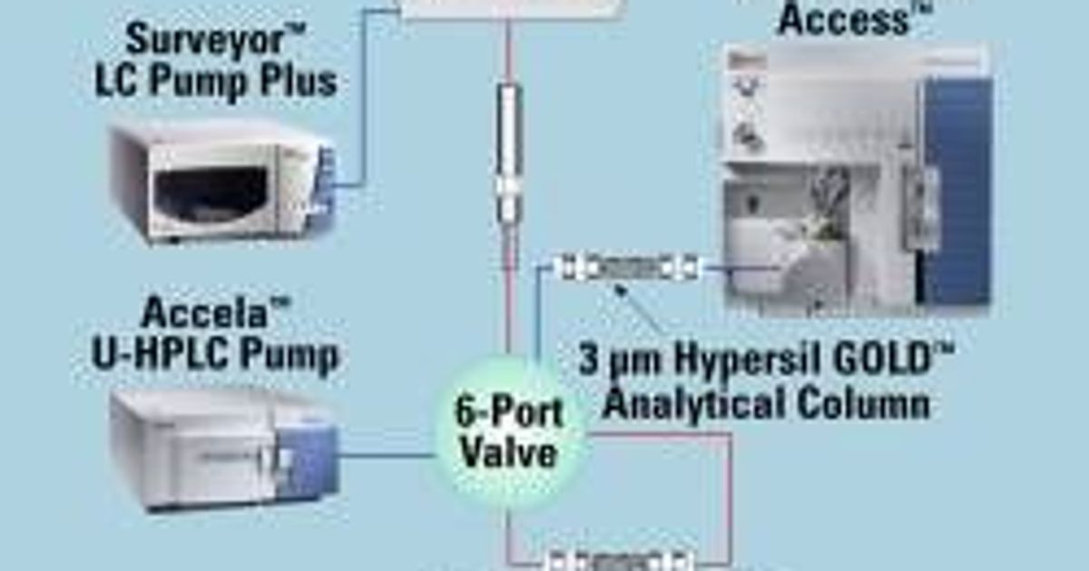 Thermo Fisher Scientific Offers Complete LC-MS/MS Solution for ...