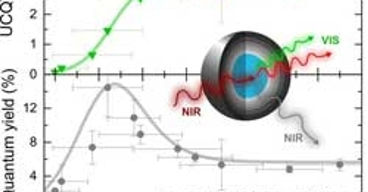 Nanocrystal Luminescence Study Utilizes High Spectral Resolution ...