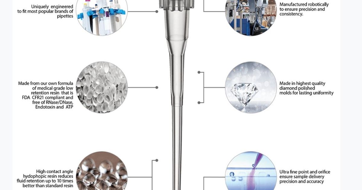 Buy SuperSlik® Low Retention Pipet Tips Read Reviews