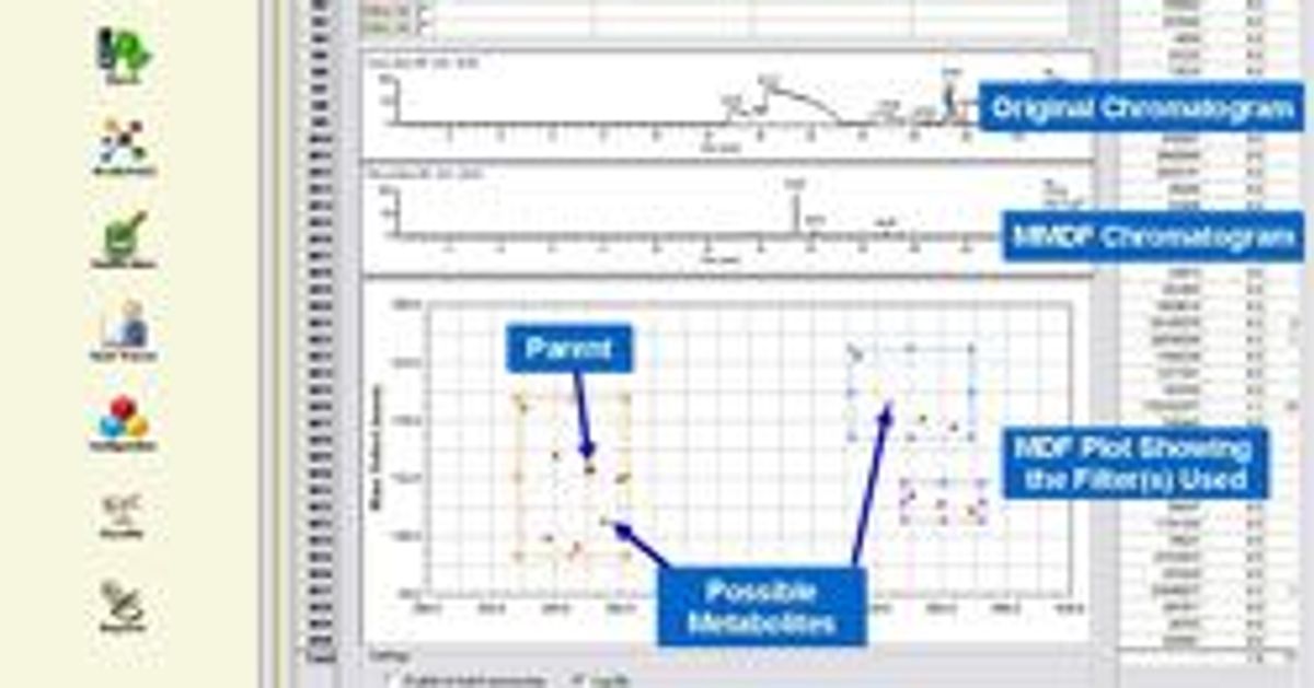 Thermo Fisher Scientific Launches MetWorks 1.2 for Accurate Metabolite Identification