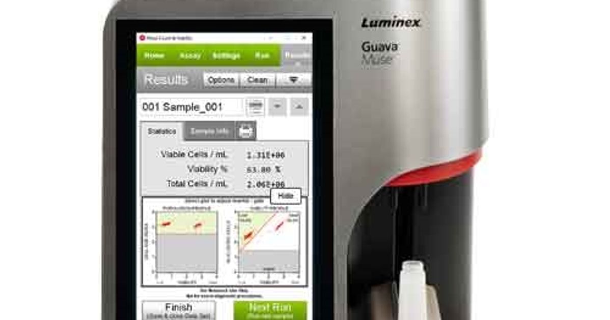 Guava® Muse® reviews