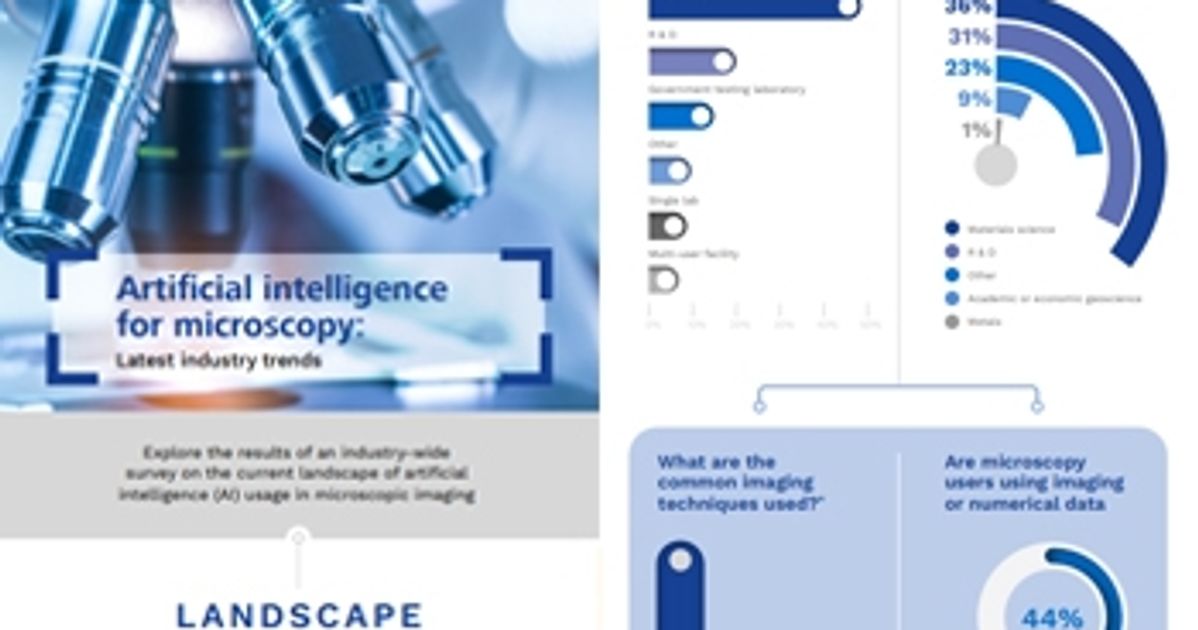 Artificial intelligence for microscopy: Latest industry trends